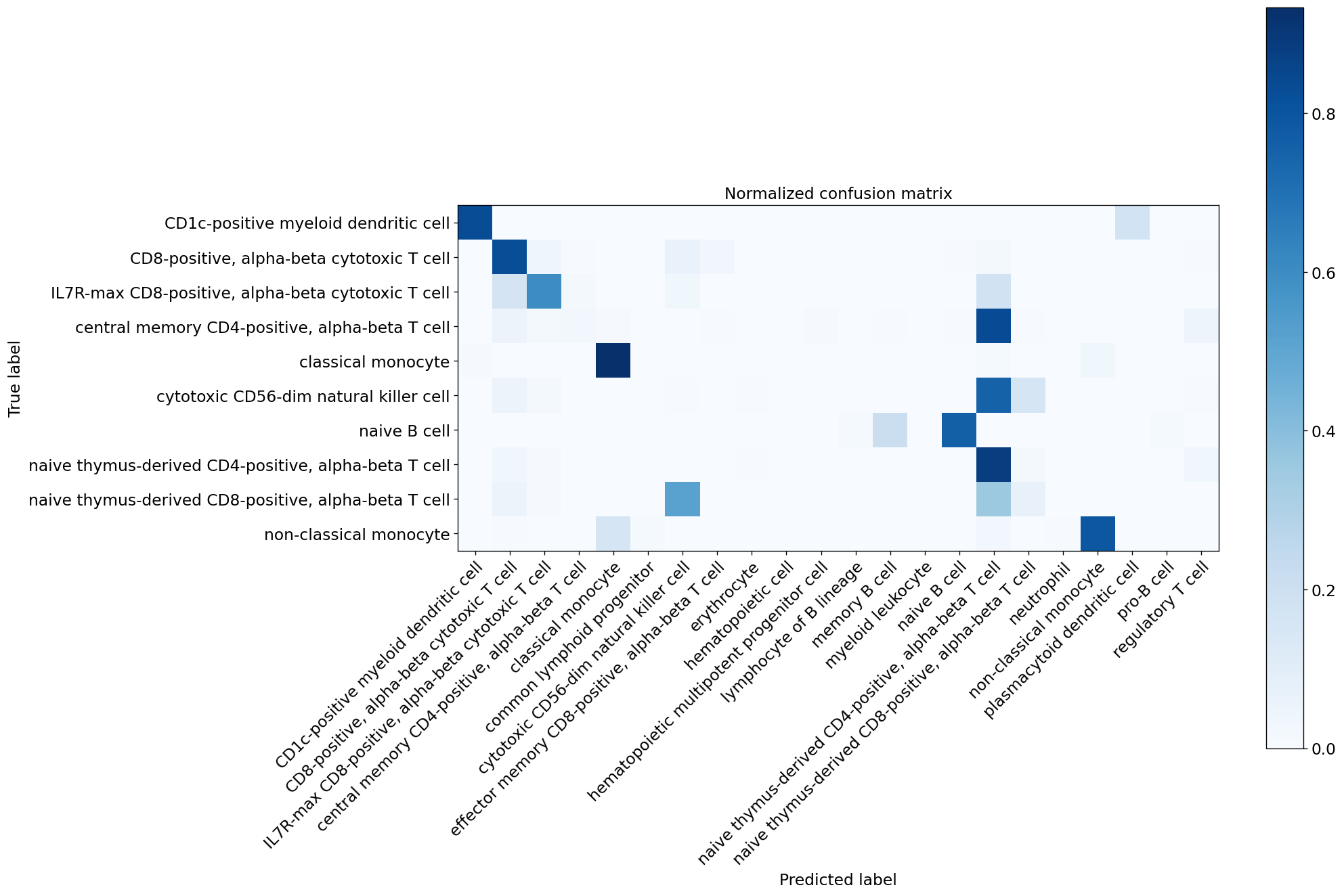 Automated Annotation Workflow — BESCA 2.3 documentation