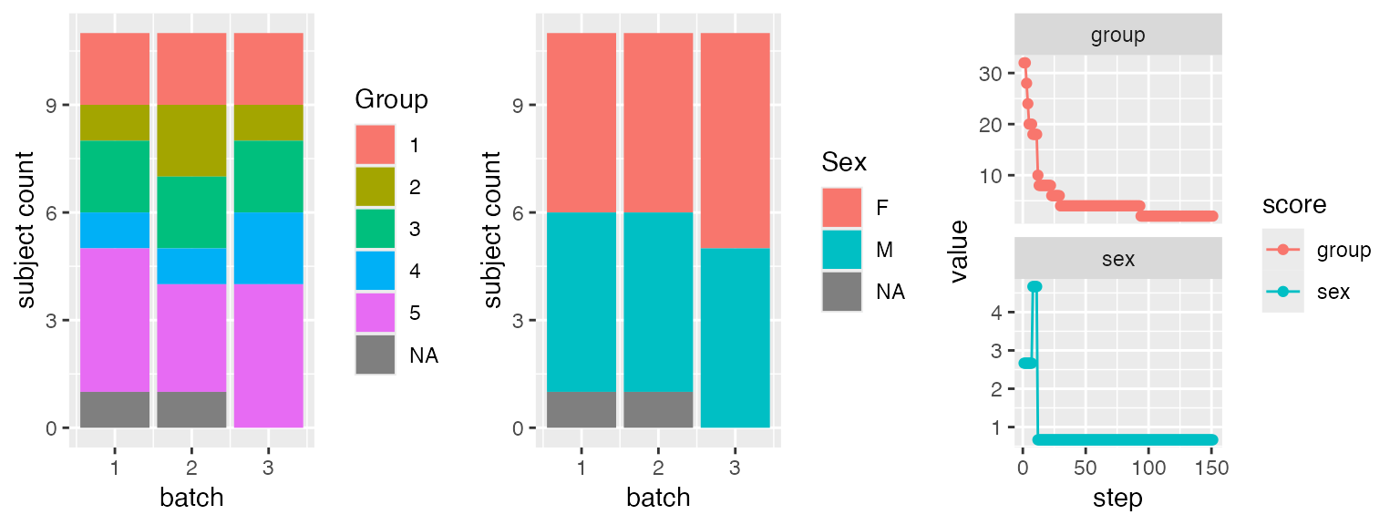Plate layouts • designit