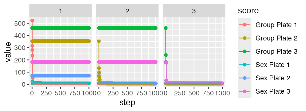 Plate layouts • designit