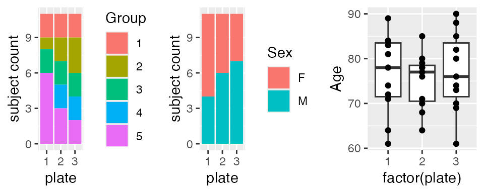 Plate layouts • designit