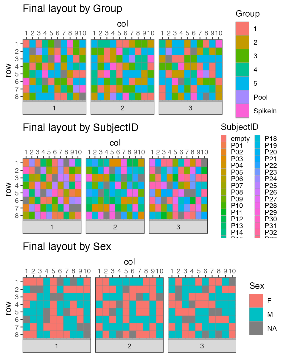 Plate layouts • designit